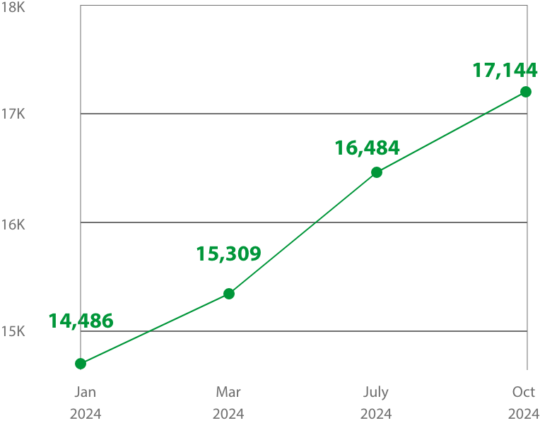 Jigsaw Health | It's Fun To Feel Good® | Premium Nutrition Supplements
